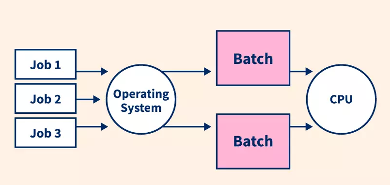 Sistemas Operacionais