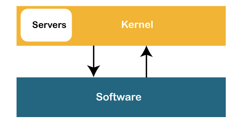 Sistemas Operacionais